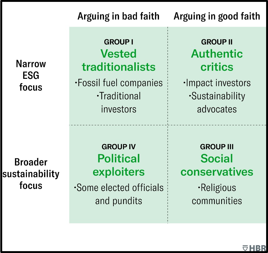 ESG Is Under Attack. How Should Your Company Respond? - Andrew Winston